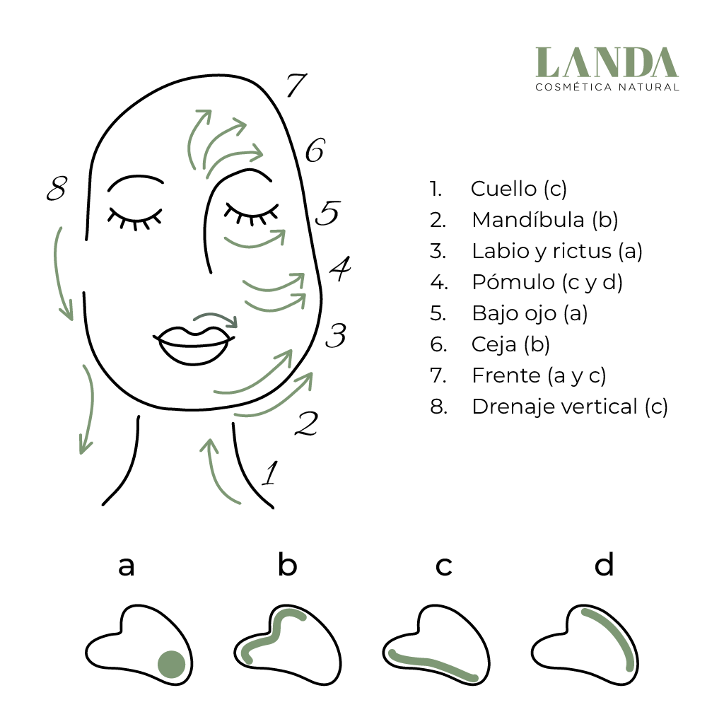 Gua Sha de Ónix: Masaje Facial