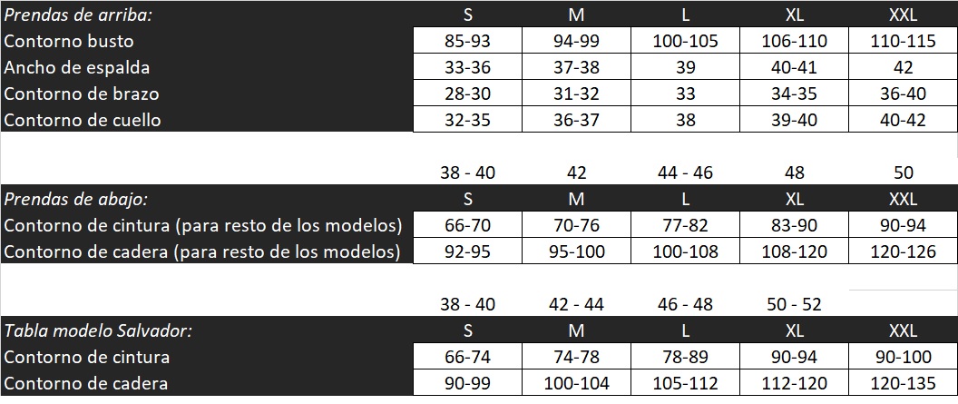Guía de talles