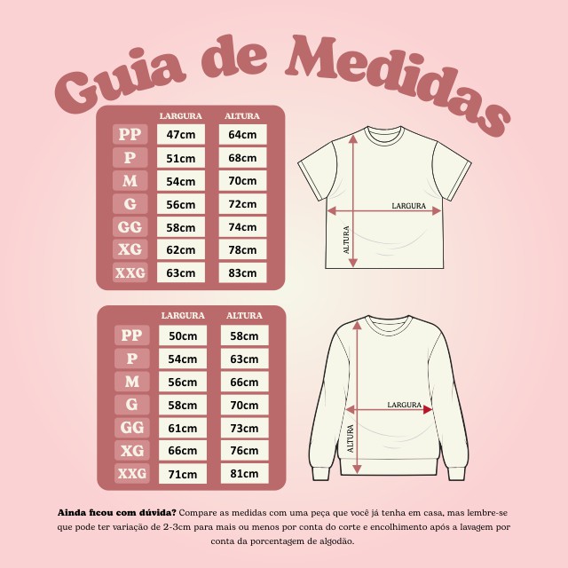 Guia de medidas