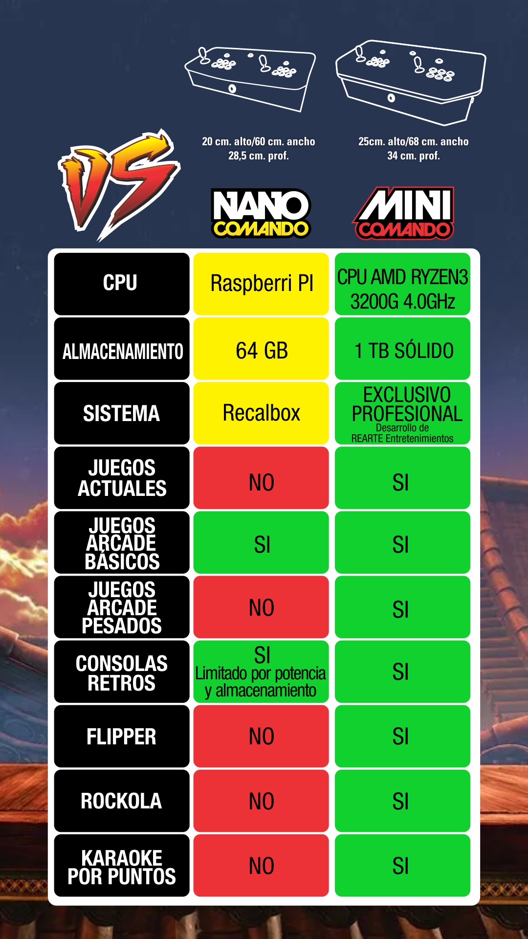 Retro Consola Rearte NANOCOMANDO Premium - Diversión Infinita