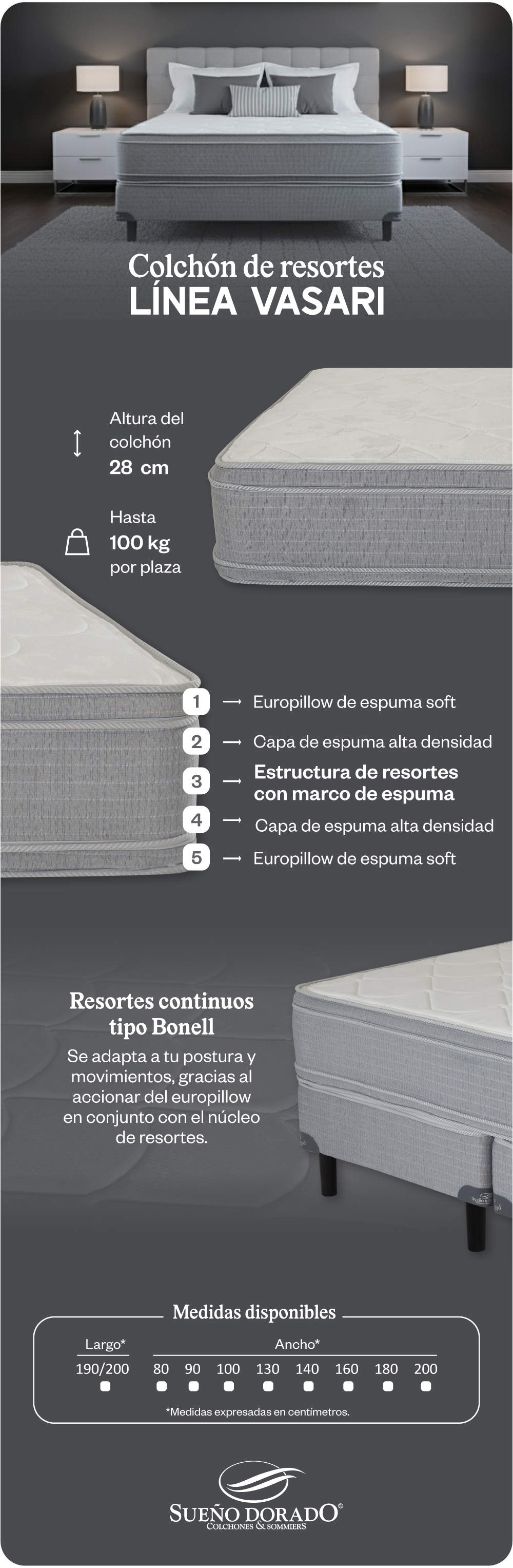 Colchón 2 Plazas Resorte 140x190x28 Línea Vasari | Sueño Dorado