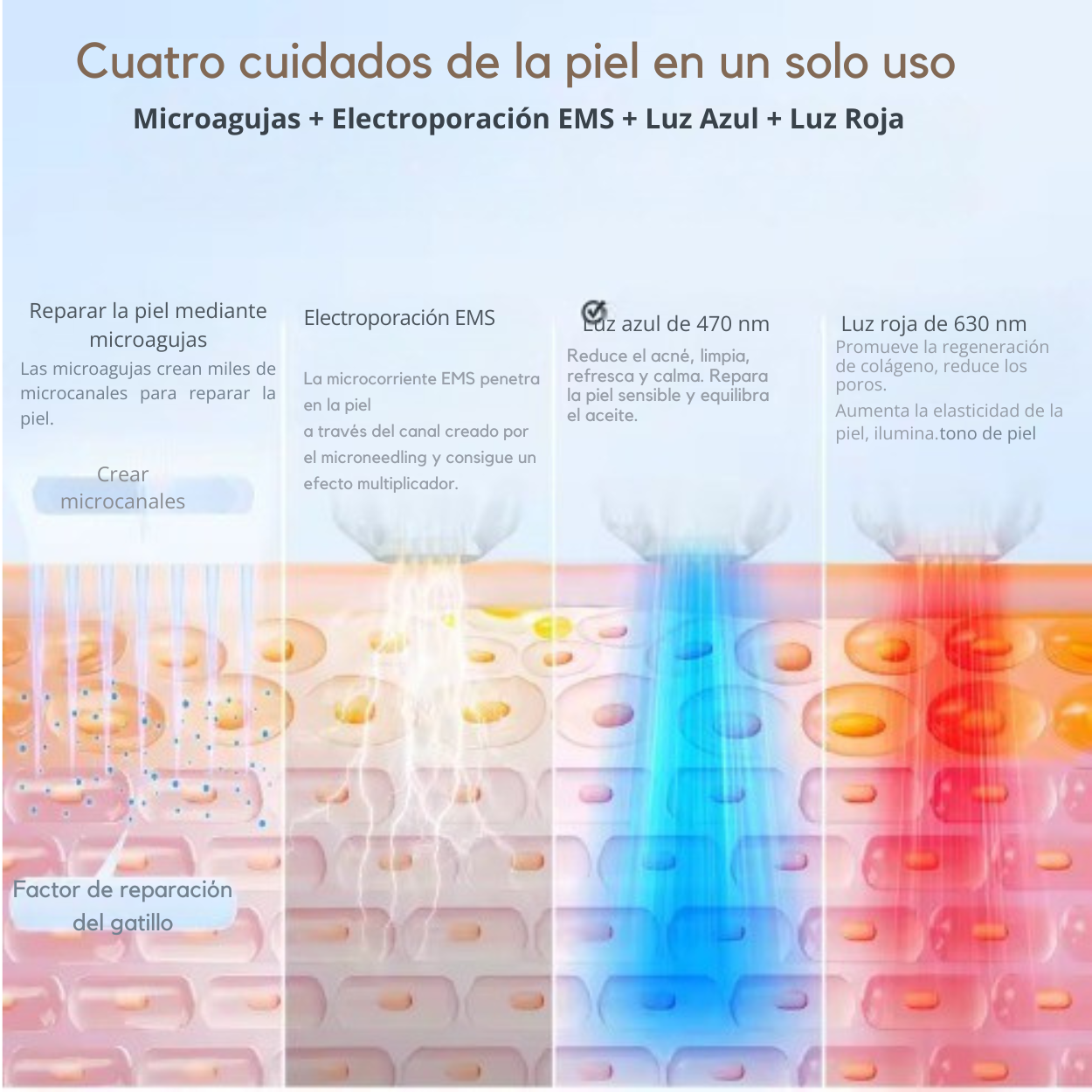 Bio Pen Profesional 3 en 1: Microneedling, LED y Electroporación Faci