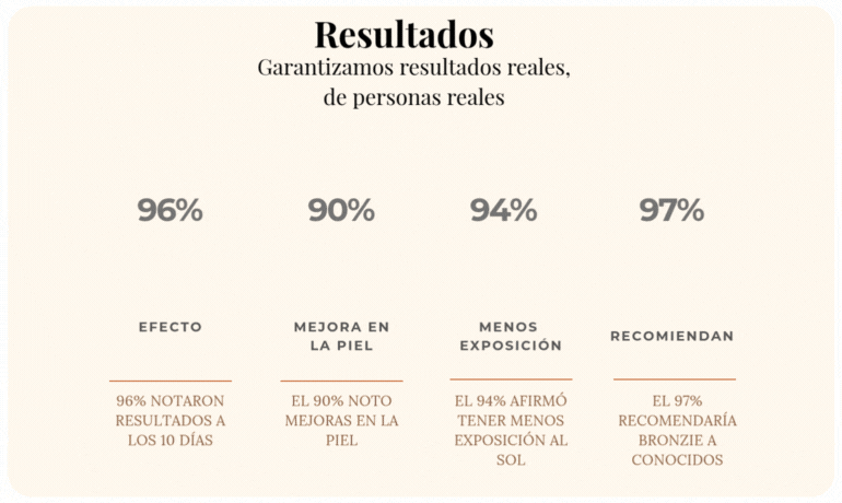 Bronzie cápsulas: Bronceado saludable todo el año, 60 unidades