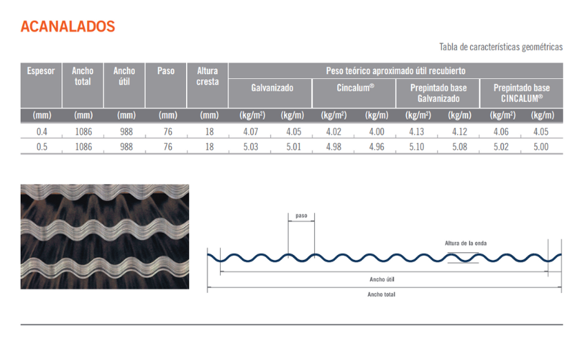 Chapa Acanalada Galvanizada N°25 1.10 x 13 Mt