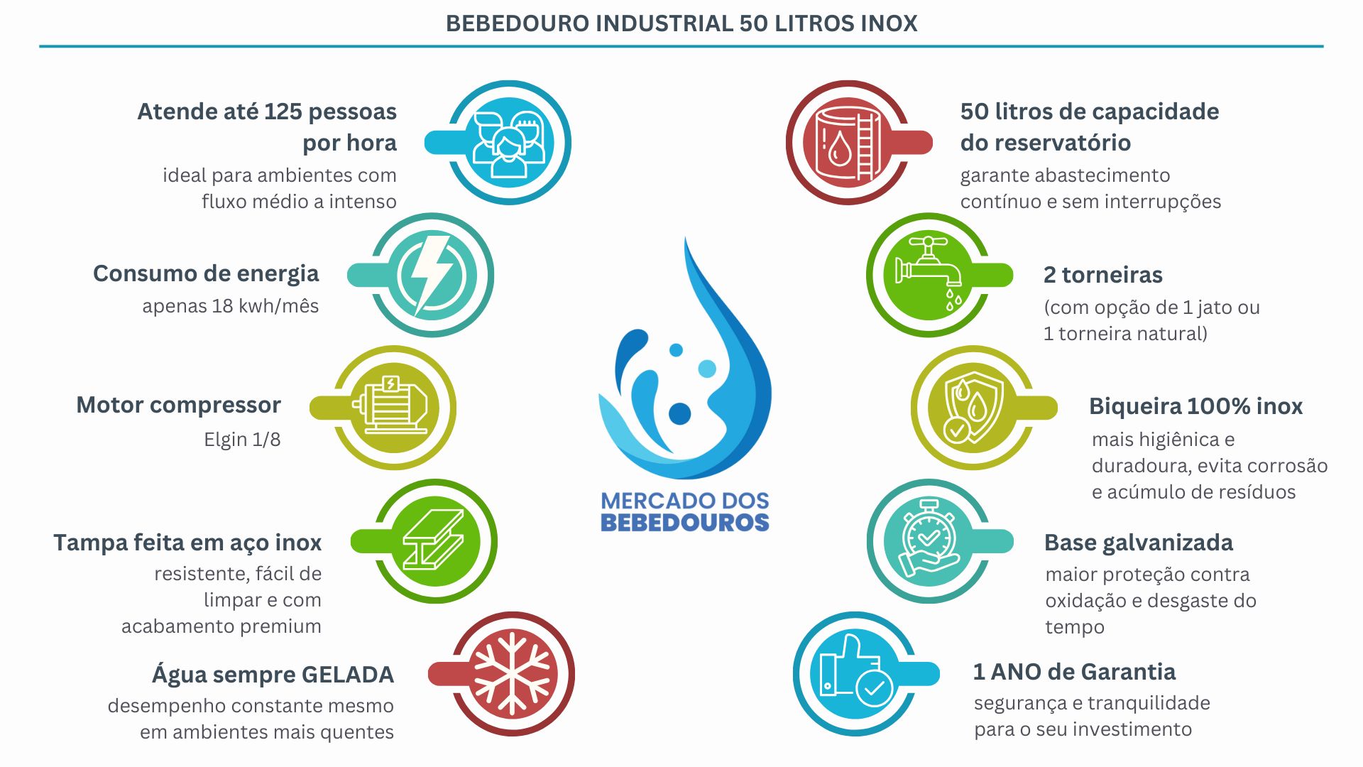 Bebedouro Industrial de 50 Litros