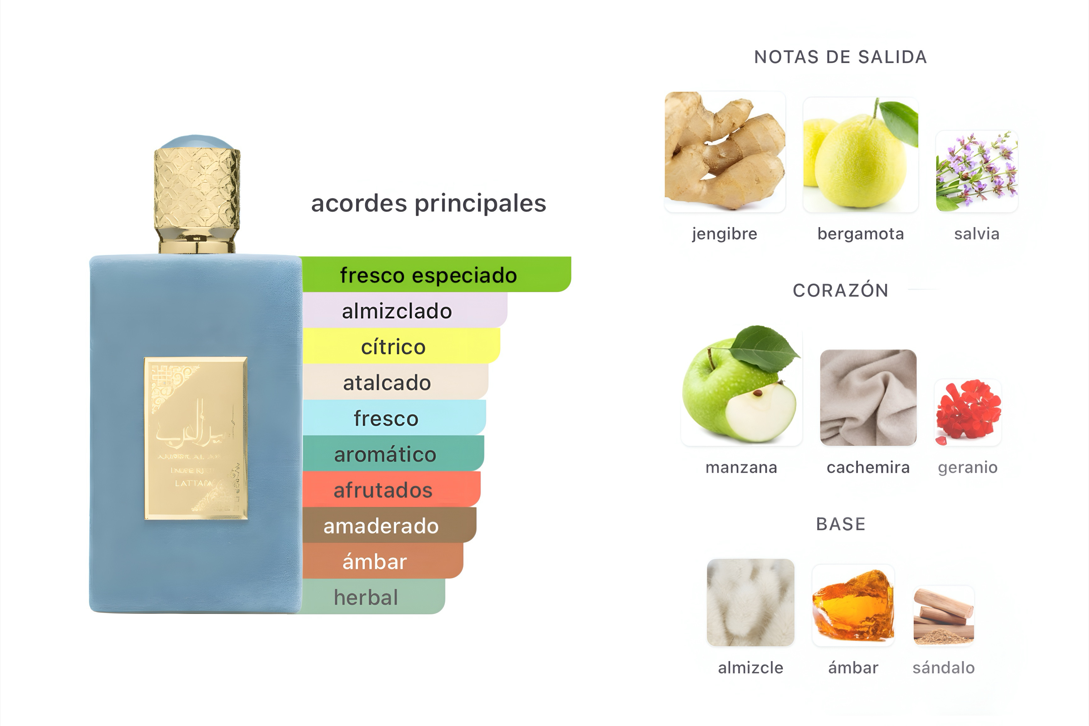 Lattafa Ameer Al Arab Imperium 100ml – Perfume Árabe Masculino