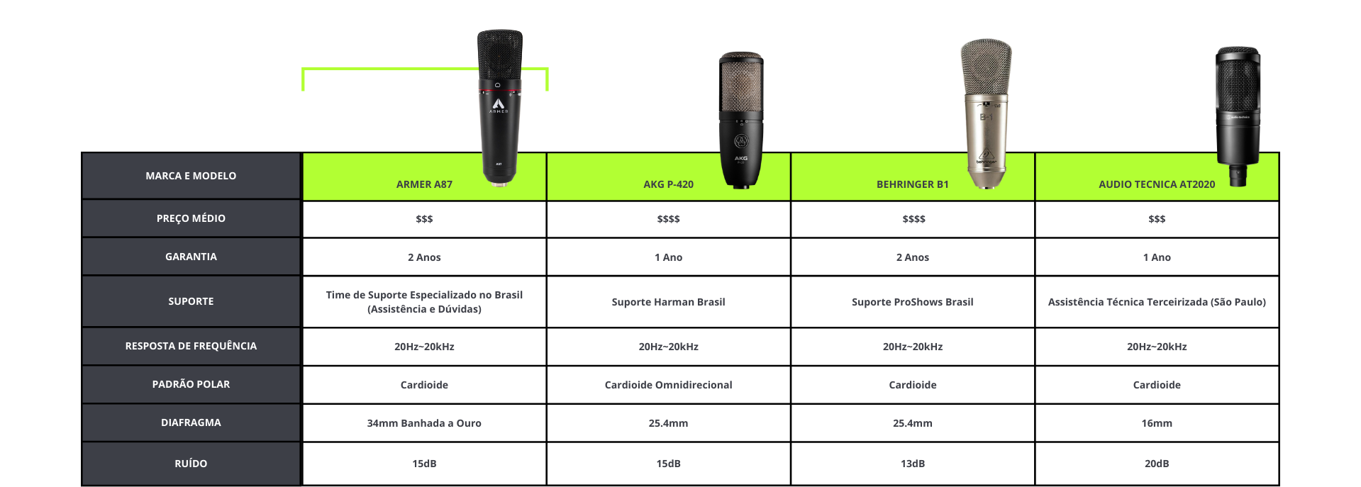 Microfone Condensador Profissional Armer A87