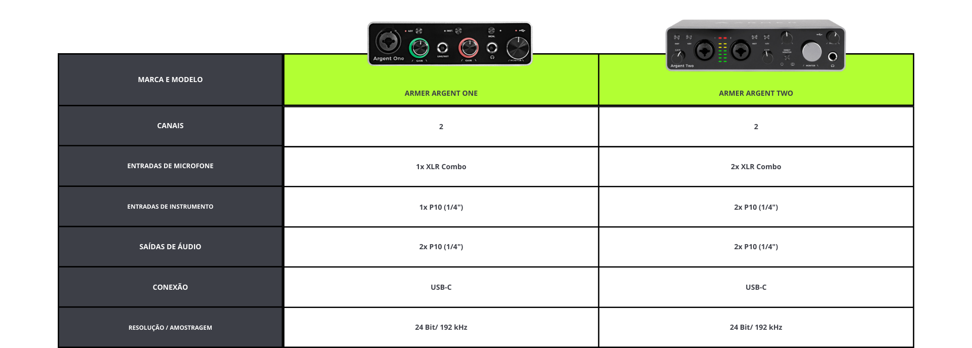 Interface de Áudio USB Armer Argent Two G2