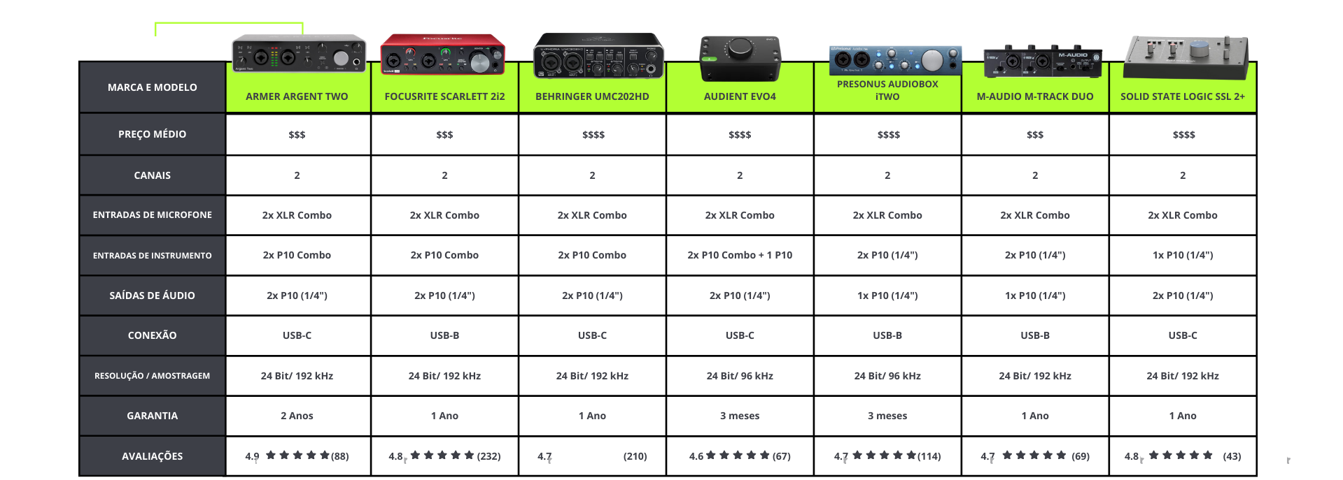 Interface de Áudio USB Armer Argent Two G2