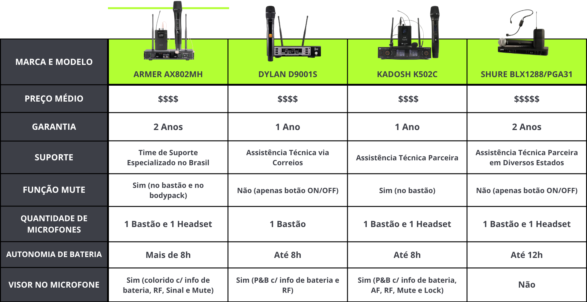 Microfone sem Fio Profissional Bastão + Headset Armer AX802MH