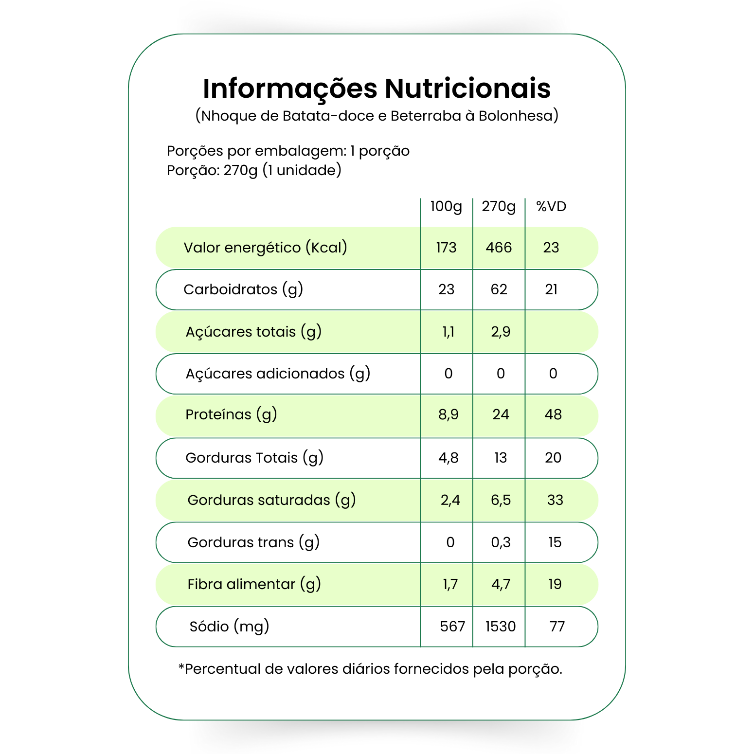 Nhoque de Batata com Beterraba à Bolonhesa (Nova Receita)