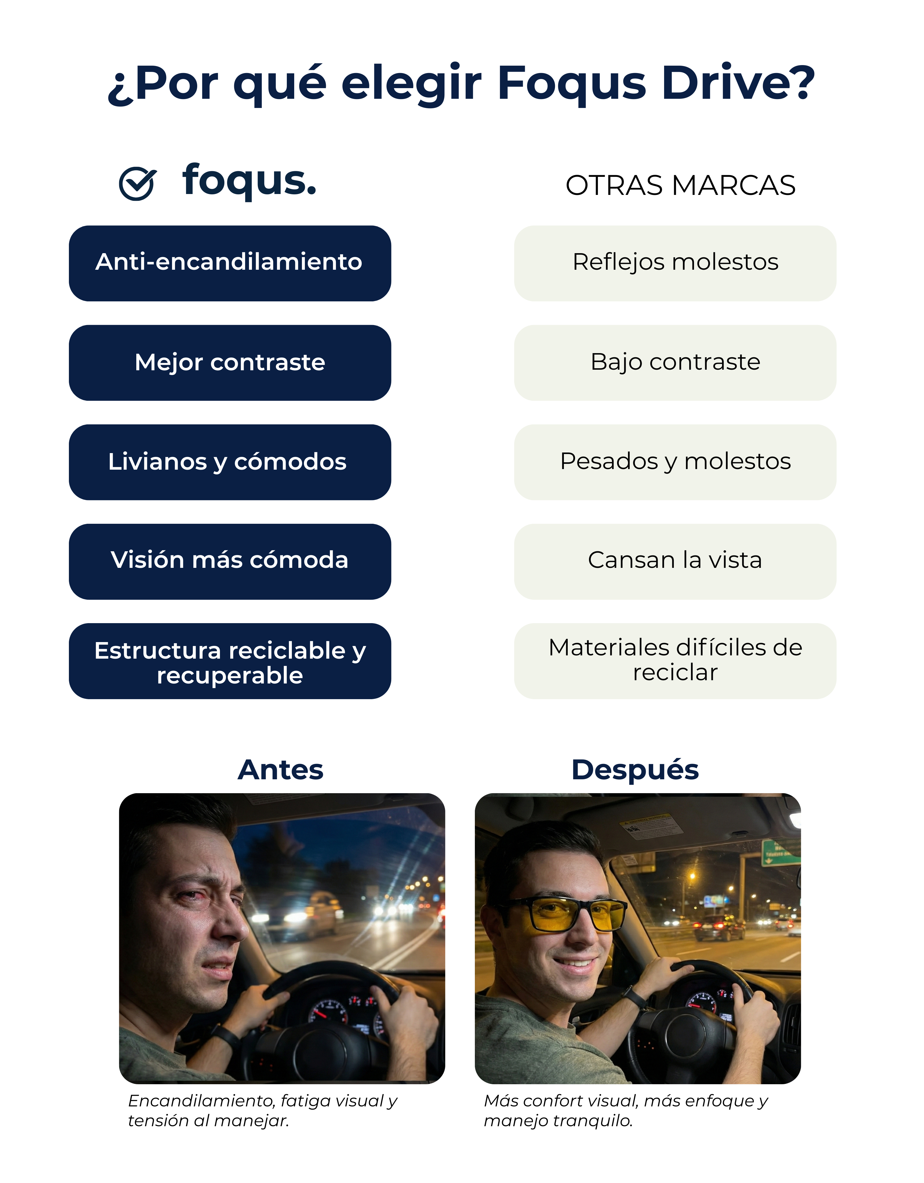 DRIVE Eco® | Manejo nocturno - Comprar en Foqus