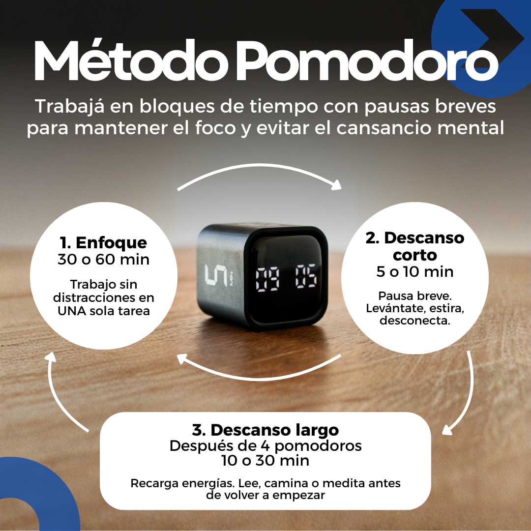 Cubo Flip&Focus para productividad - DOXIT AR
