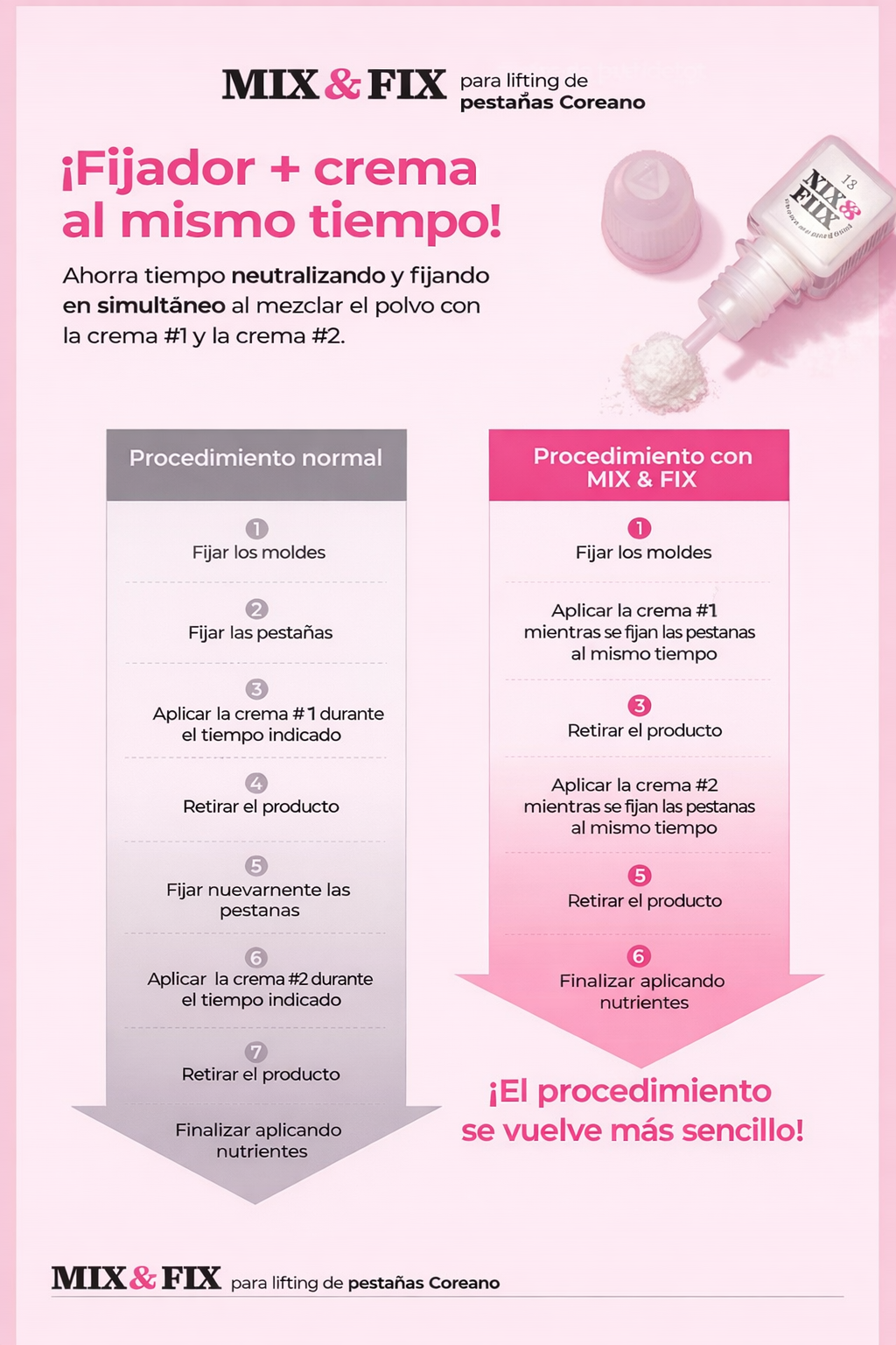 MIX & FIX Corea: Polvo profesional para lifting de pestañas