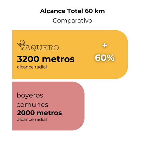 Boyero Eléctrico Vaquero 60 km Híbrido y Solar