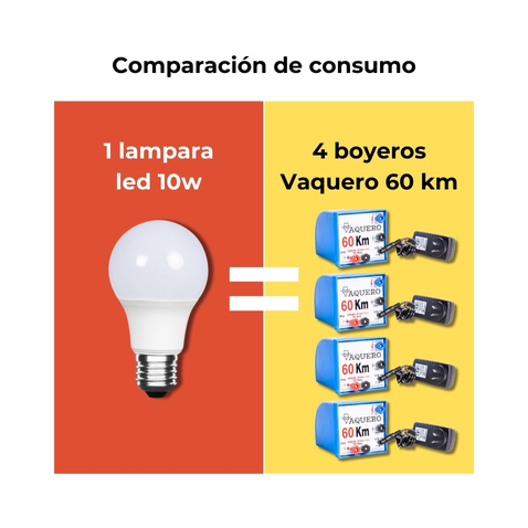 Boyero Eléctrico Vaquero 60 km Híbrido y Solar