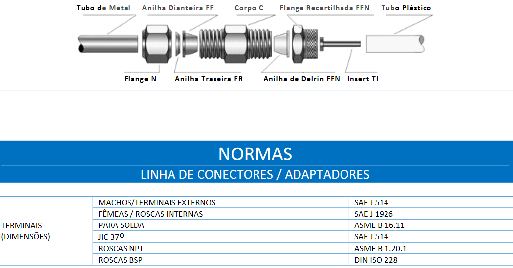 UNIAO DUPLA IGUAL:ASTM A276 INOX 316 TP COMPRESSÃO P/ FLANGES E ANILHAS ...