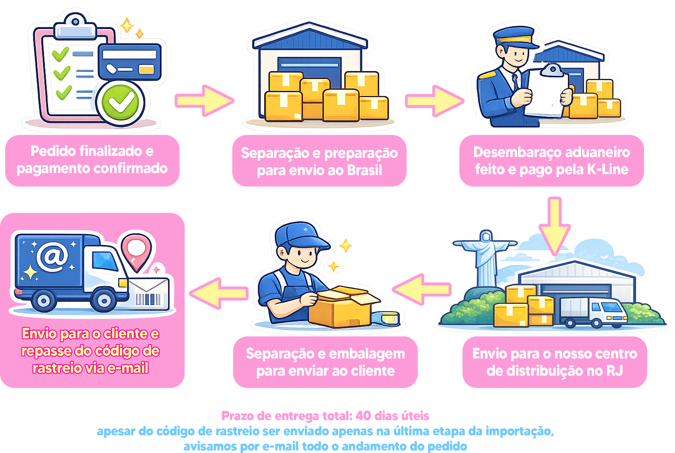 BTS - WINGS: K-Pop com fretes e taxas inclusos